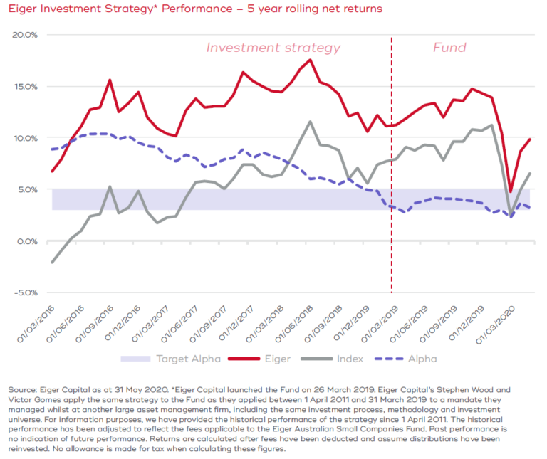 Managing Risk in Small Caps - Eiger Capital