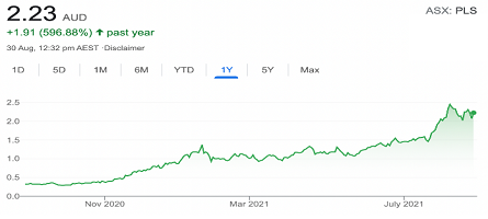 The most valuable strategic asset in Australia - Eiger Capital