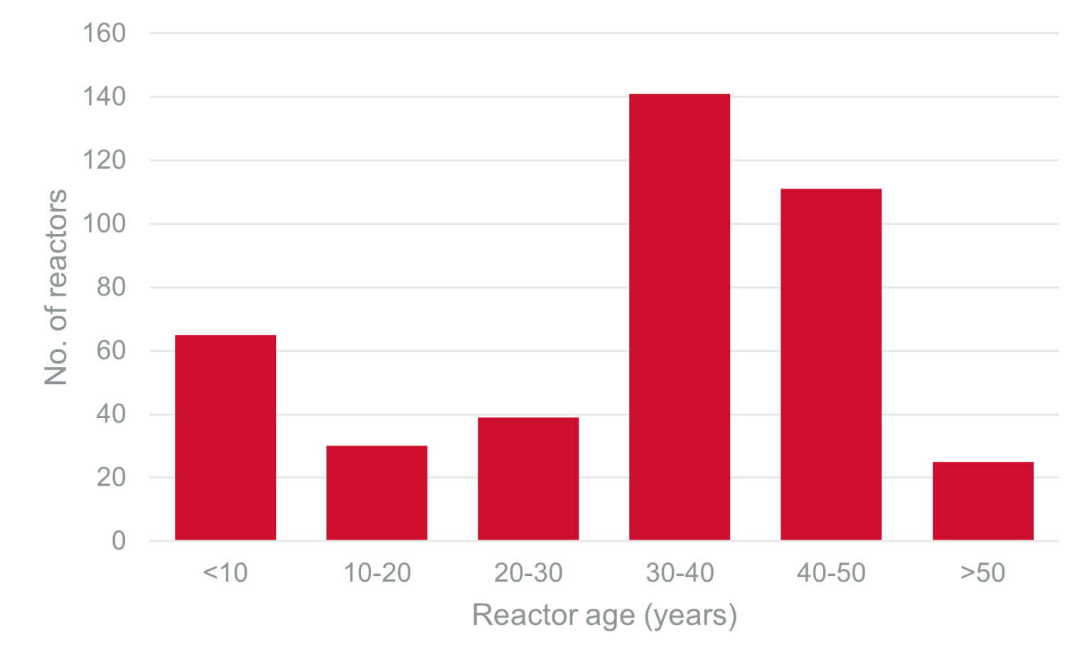 The Fall and Rise of Uranium - Eiger Capital